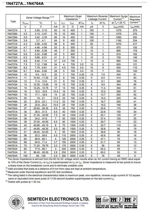 Unlocking The Potential In4733a Zener Diode Datasheet Essentials