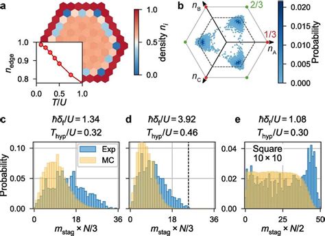Triangular Geometries A B Mstag Histogram In The 2 3 Plateau Obtained Download Scientific