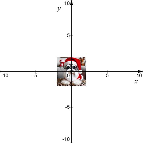 5 2 Non Rigid Transformations Mathematics Libretexts