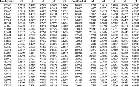 Input And Output Data For Fund Performance Evaluation Download