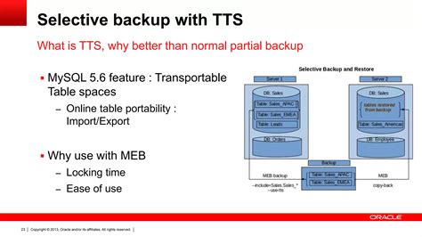 Mysql Enterprise Backup And Oracle Secure Backup Ppt