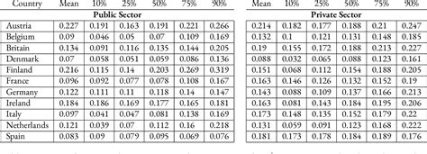 Table 1 From Which Wage Distributions Are Consistent With Statistical
