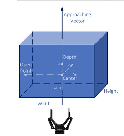 What Means By Grasp Height And Grasp Depth Issue Graspnet Graspnet Baseline Github