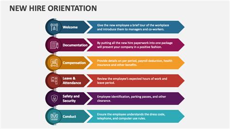 New Employee Orientation Powerpoint Template