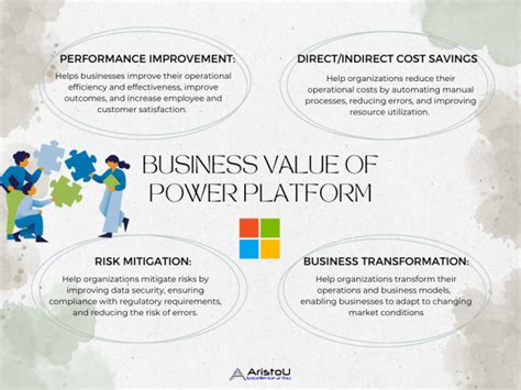 Unlocking Enterprise Potential Microsoft Power Platform And Power Apps