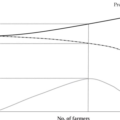 Clusters And Economic Performance Download Scientific Diagram