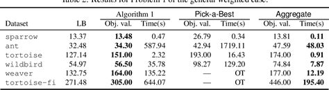 Table 2 From Multilayer Correlation Clustering Semantic Scholar
