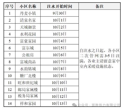 长春多家供热公司发布注水通知