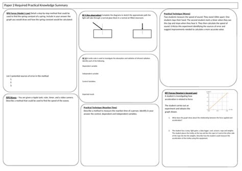 Aqa Gcse Physics Paper 2 Required Practicals A3 Revision Intervention