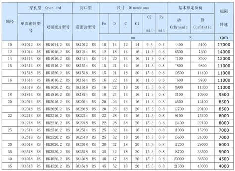 滚动轴承尺寸滚动轴承和滑动轴承滚动轴承与滑动轴承图文秘苑图库 滚动轴承尺寸滚动轴承和滑动轴承滚动轴承与滑动轴承图文秘苑图库