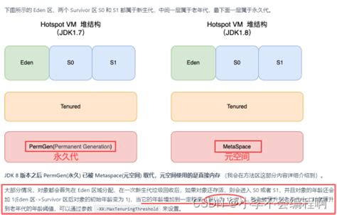 【java八股文总结】之jvm八股文之jvm Csdn博客