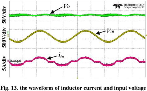 Figure 1 From Operation Analysis Of Gan Based Mhz Zvs Bridgeless Dual
