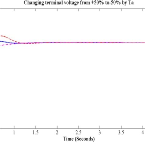 Flow Chart Of Whale Optimization Algorithm Download Scientific Diagram