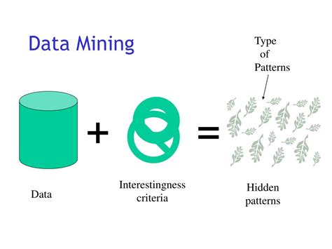 Ppt Data Mining Data Warehousing And Knowledge Discovery Basic Algorithms And Concepts