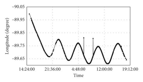 Ship Trajectory Reconstruction From Ais Sensory Data Via Data Quality Control And Prediction