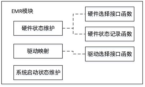 一种uefi智能启动的方法与流程