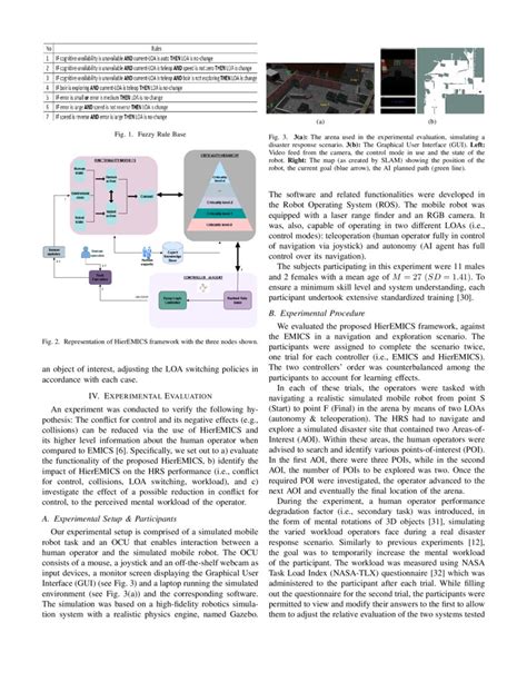 A Hierarchical Variable Autonomy Mixed Initiative Framework For Human