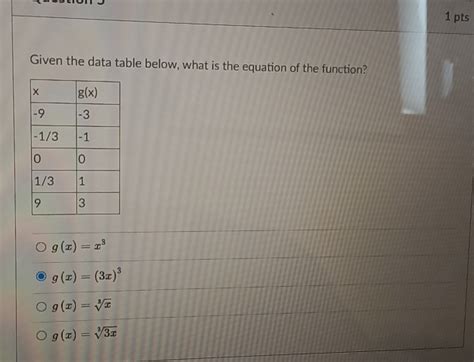 1 pts given the data table below what is the equation of the function
