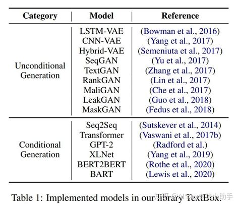 妙笔生花：一个易用、高效的文本生成开源库 知乎