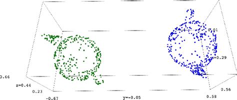 Figure 1 From An Approach To Robust Icp Initialization Semantic Scholar
