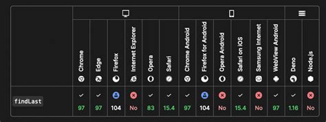 Error Array1findlast Is Not A Function · Issue 19005 · Mdncontent · Github