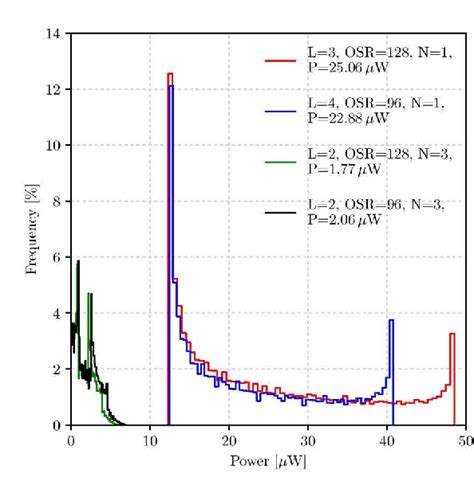 Figure 5 From A Compact Switched Capacitor Multi Bit Quantizer For Low Power High Resolution