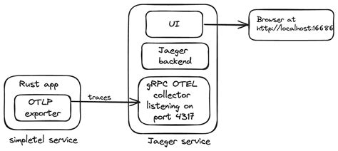 How To Retrain An Object Detection Model With A Custom Training Set