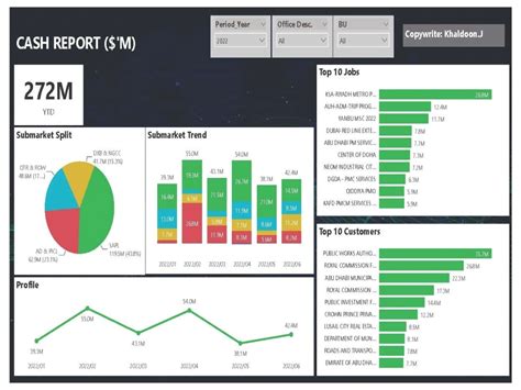 Power BI Dashboard Connected To Excel Upwork