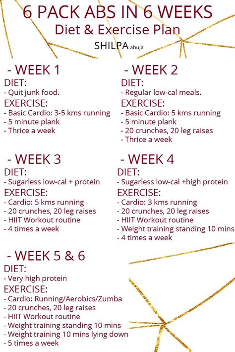 Abs Workout And Diet Chart Ponasa