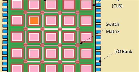 FPGA Interview Questions Vlsi4freshers