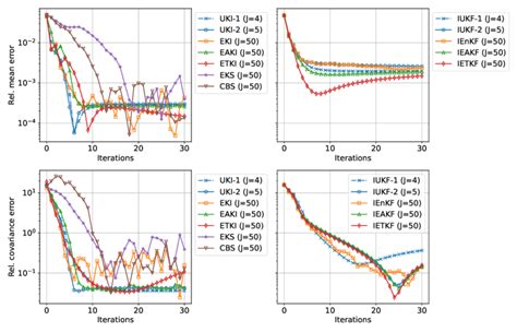 Nonlinear 2 Parameter Model Problem Convergence Of Posterior Mean Download Scientific Diagram