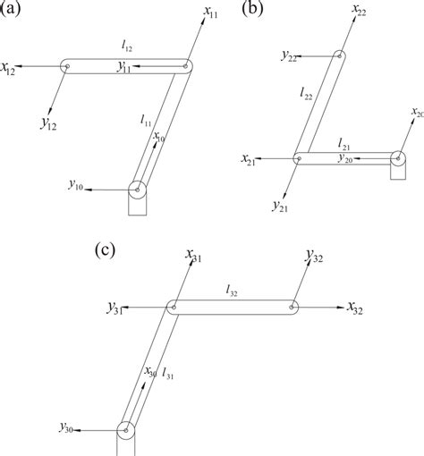 The Open Chain Of Shift Manipulator A Open Chain 1 B Open Chain Download Scientific