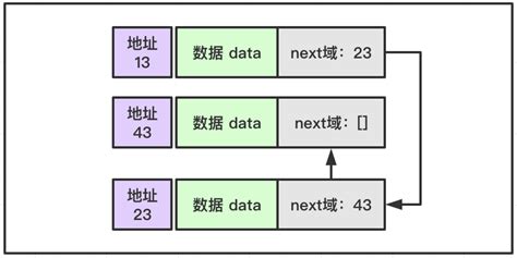 java中单向链表和双向链表是什么 大数据 亿速云
