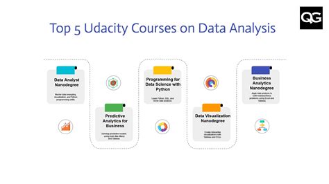 Top 5 Udacity Courses To Master Data Analysis Quality Gurus