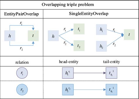 Figure 2 From A Cascade Dual Decoder Model For Joint Entity And