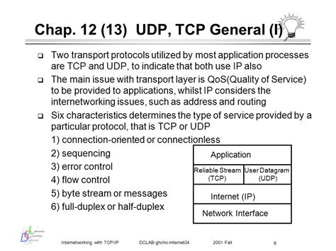Internetworking With Tcpip Dclab Ghcho Internet Fall 1 Chap 11