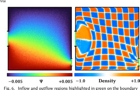Figure 6 From A Monte Carlo Method For Fluid Simulation Semantic Scholar
