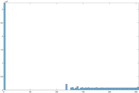 Github Chongjgcontrast Enhancement Histogram Equalization And Its Extension