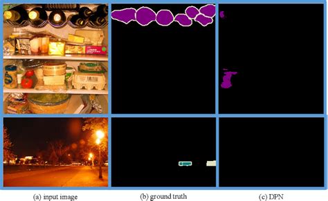 Figure 13 From Deep Learning Markov Random Field For Semantic Segmentation Semantic Scholar