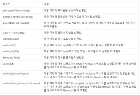 Java Object최상위 클래스 와 오버라이딩