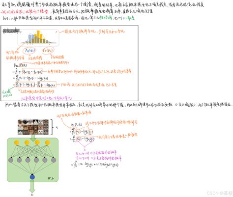 5 损失函数 Csdn博客