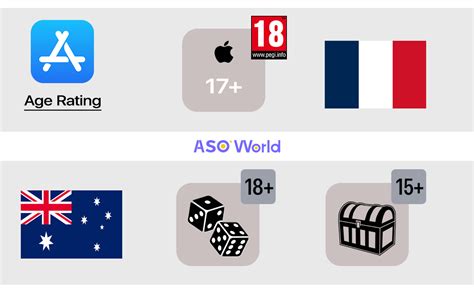 App Store Policy Updates New Regional Age Ratings Aso World