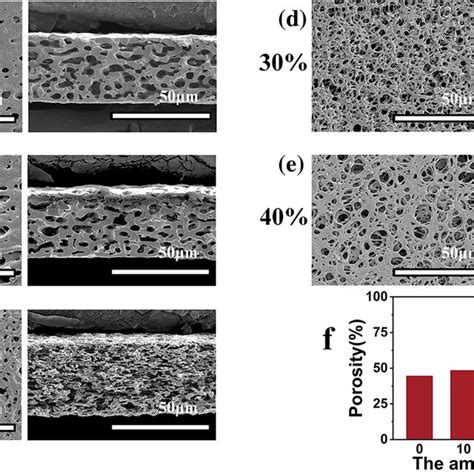 The Ae Surface Left And Cross Section Right Morphologies Of A