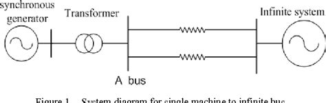 Figure 1 From A Hybrid Algorithm For Synchronous Generator Parameter