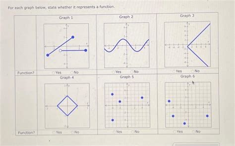 Solved For Each Graph Below State Whether It Represents A Chegg Com