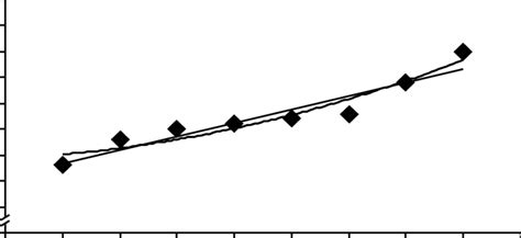 Mean Performance Index PI Across Countries And Projects For Progress Download Scientific