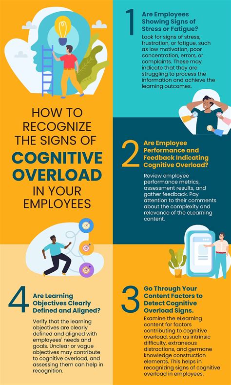 Effective Elearning Content Development To Prevent Cognitive Overload