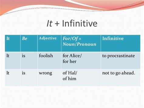 grammar presentation infinitives