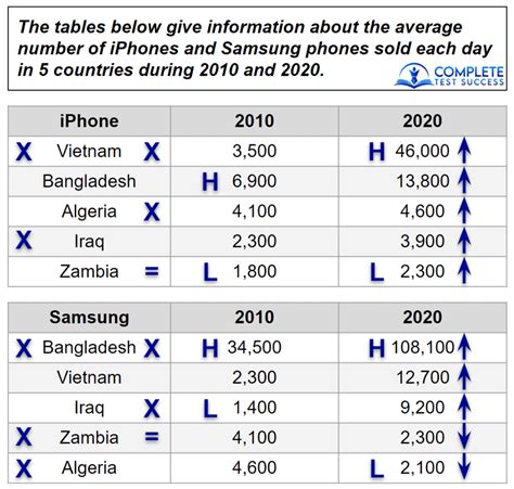 Write Task Answers Confidently Steps Complete Test Success