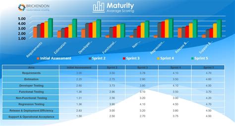 Agile And Devops Brickendon Consulting